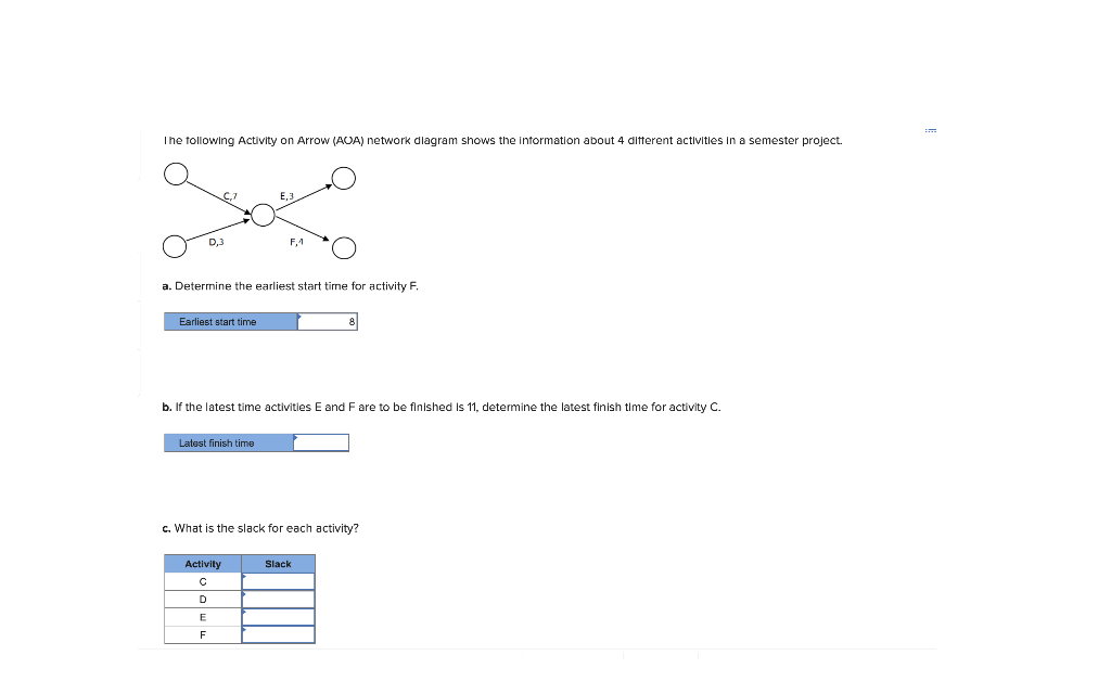 Solved The following Activity on Arrow (ADA) network diagram | Chegg.com