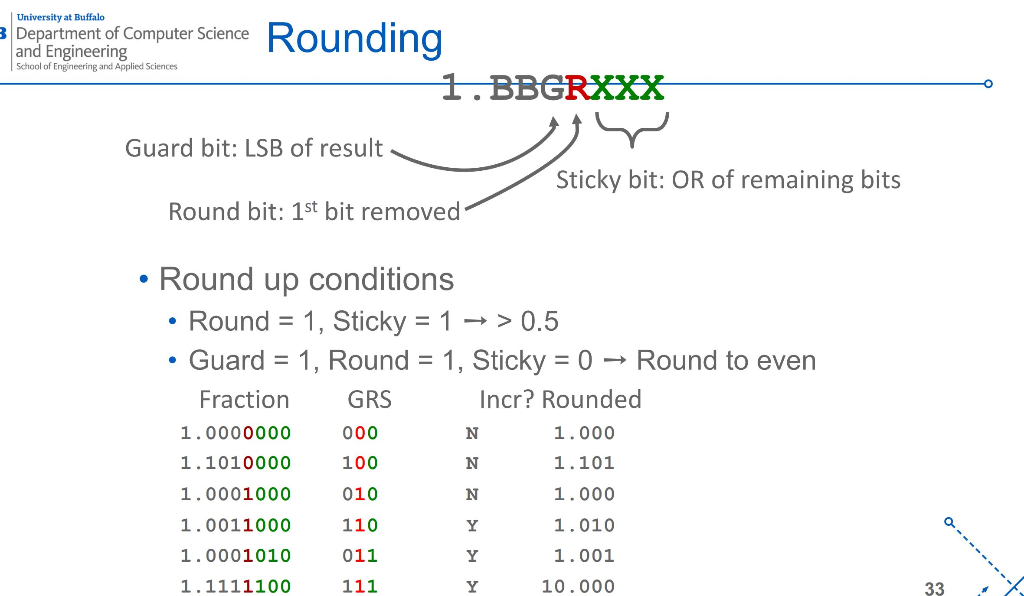 C programming question: I don't understand how the | Chegg.com