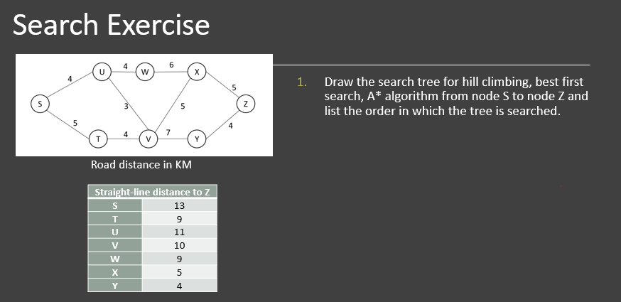 Solved Search Exercise 1. Draw the search tree for hill | Chegg.com