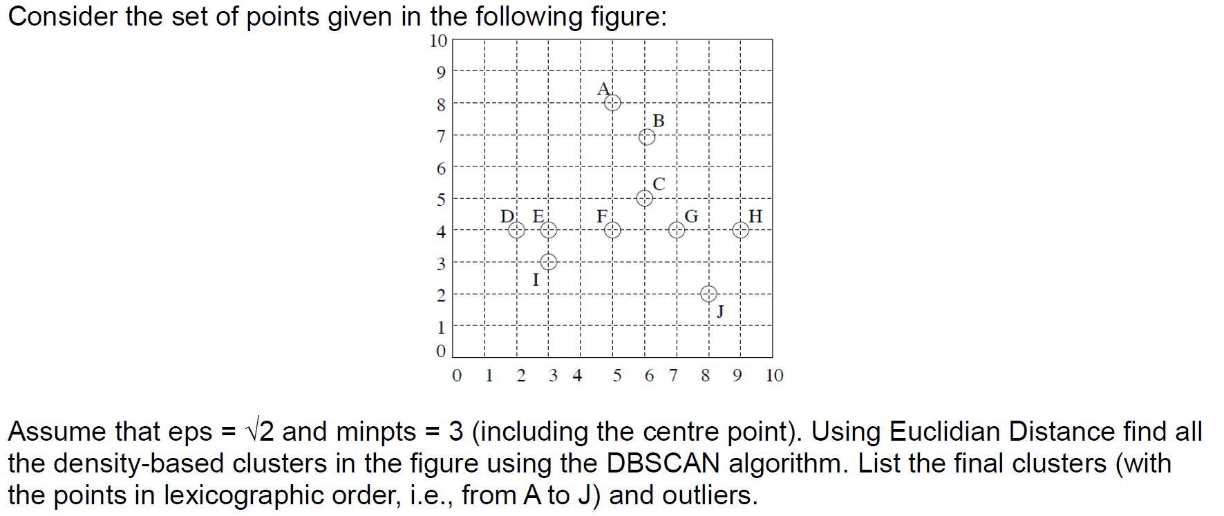 Solved Consider the set of points given in the following | Chegg.com