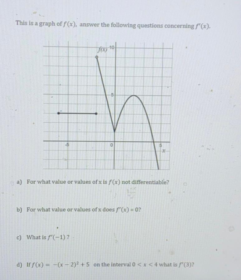 Solved This is a graph of f(x), answer the following | Chegg.com