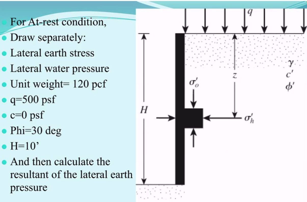 For At-rest condition, Draw separately: Lateral earth | Chegg.com