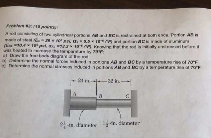 Solved Problem #3: (15 points): A rod consisting of two | Chegg.com