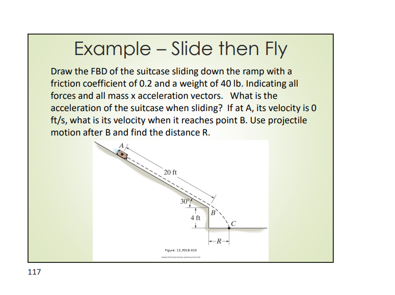Solved Example - ﻿Slide then FlyDraw the FBD of the suitcase | Chegg.com