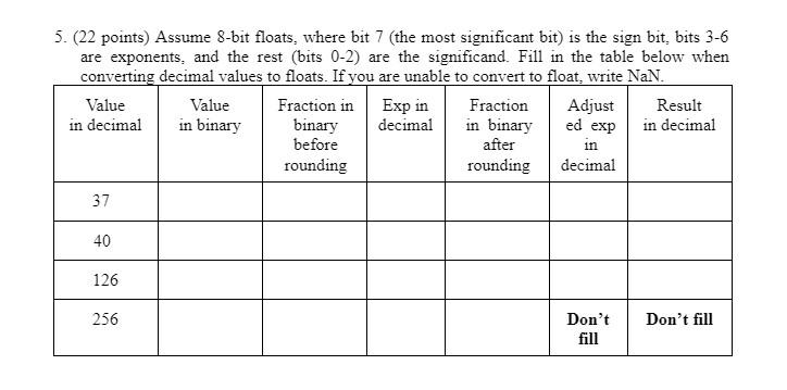 Solved Please just fill it out and explain underneath the | Chegg.com
