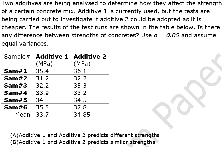 Solved Two additives are being analysed to determine how | Chegg.com