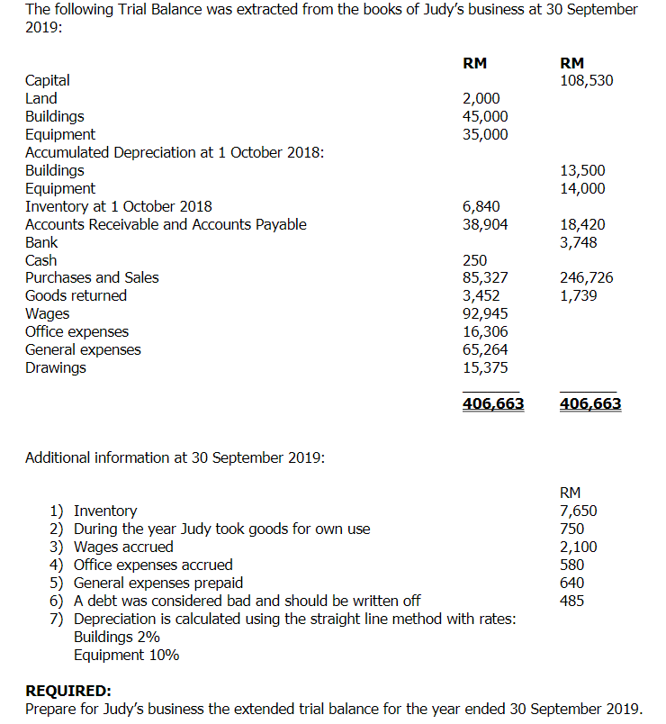 Solved Must use Extend Trial balance Must use Extend Trial | Chegg.com