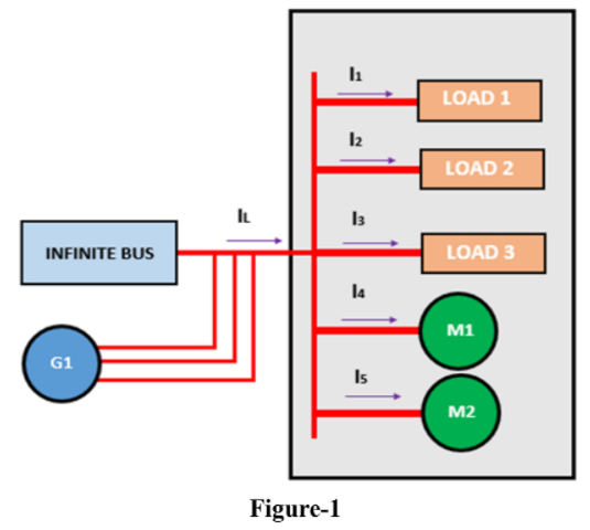 Solved li LOAD 1 12 LOAD 2 IL 13 INFINITE BUS LOAD 3 la M1 | Chegg.com