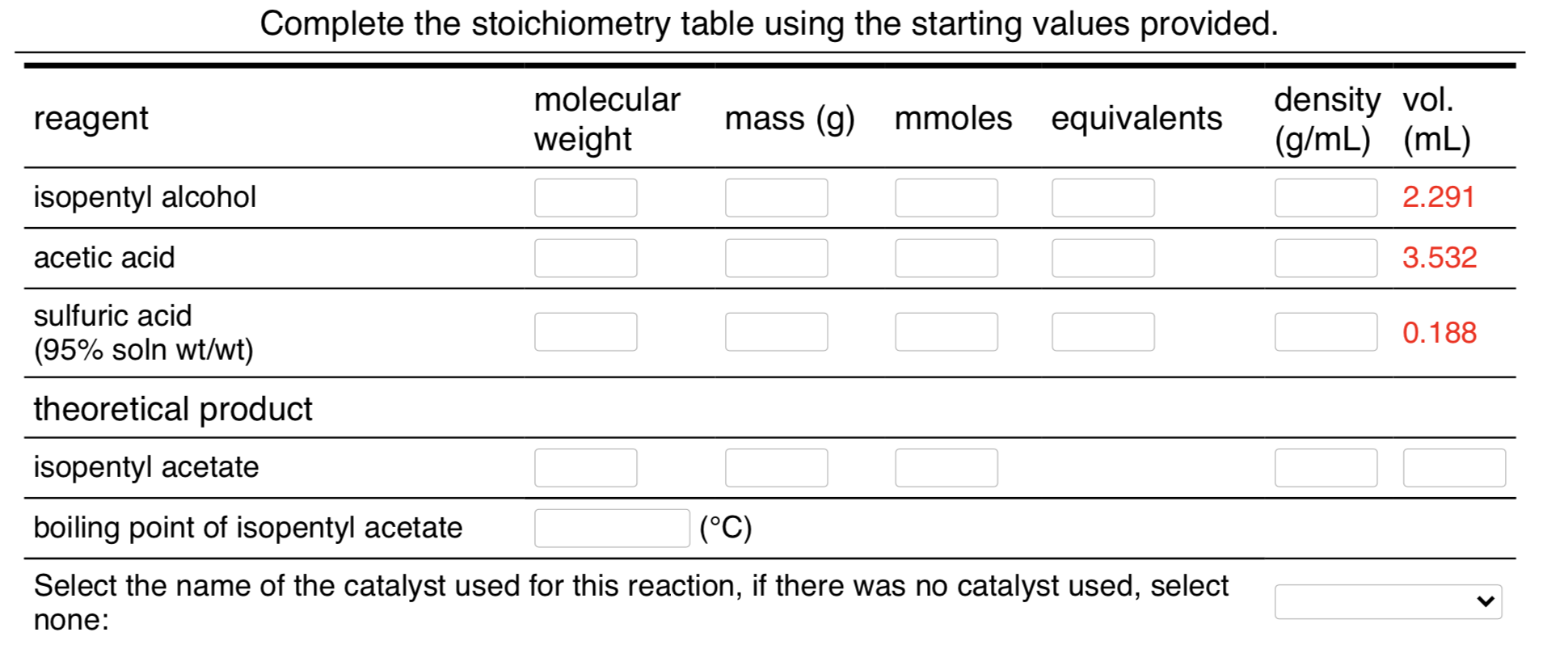 Solved Complete the stoichiometry table using the starting | Chegg.com