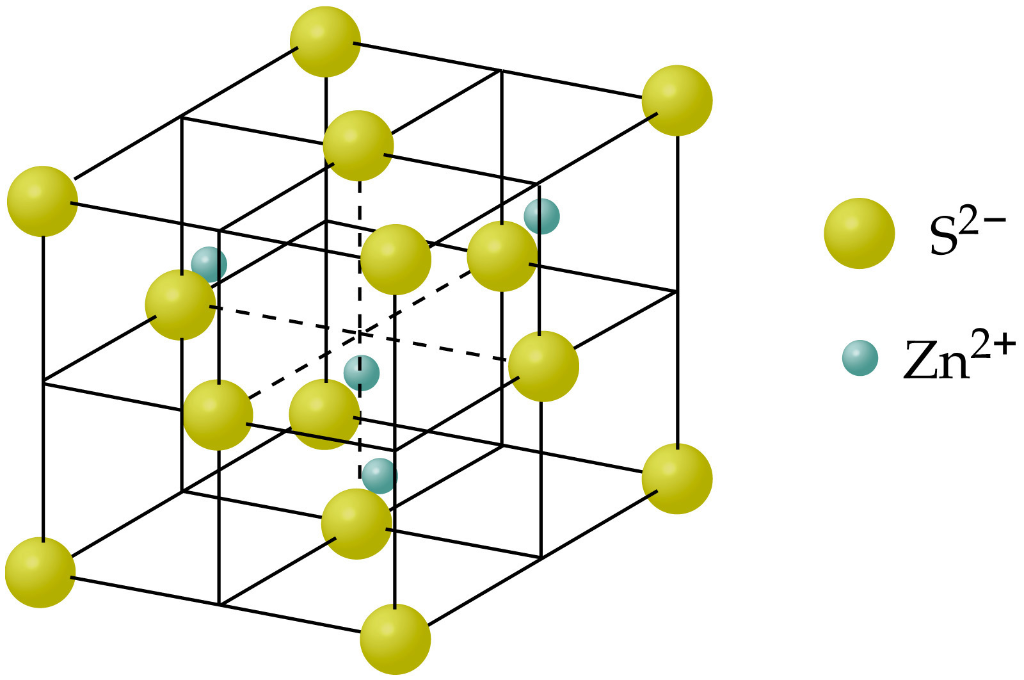 Solved One unit cell for an ionic compound composed of zinc | Chegg.com