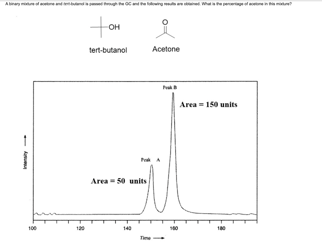 A binary mixture of acetone and tert-butanol is | Chegg.com
