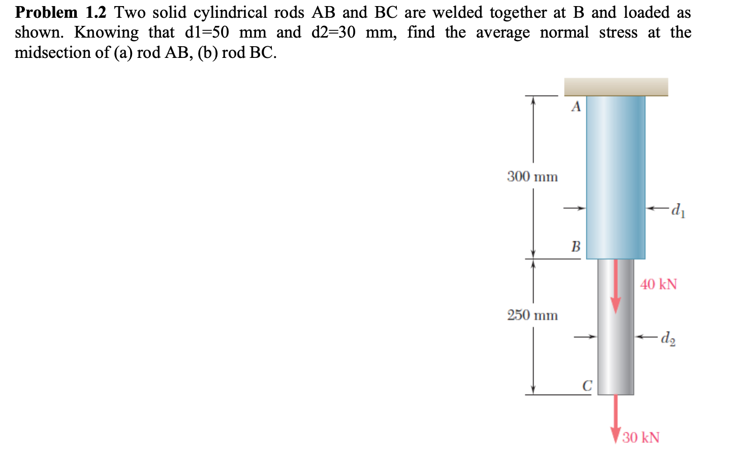 Solved Problem 1.2 ﻿Two solid cylindrical rods AB and BC are | Chegg.com