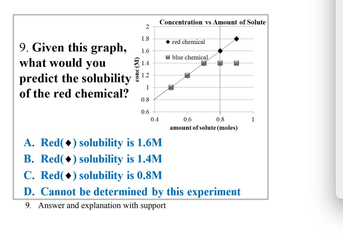 Solved Concentration vs Amount of Solute 2 1.8 red chemical | Chegg.com