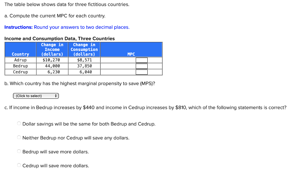 Solved The table below shows data for three fictitious | Chegg.com