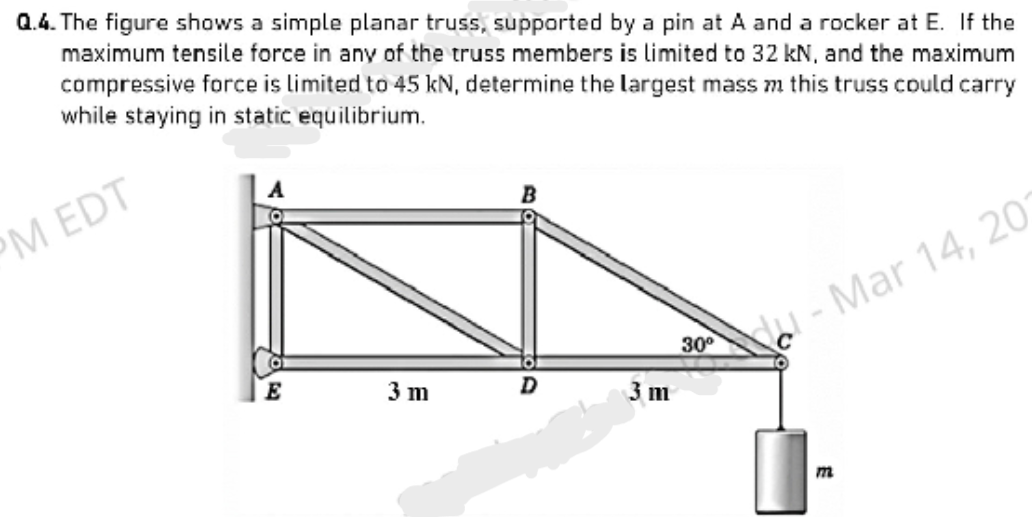 Solved Q.4. The figure shows a simple planar truss, | Chegg.com Solved Q.4. The figure shows a simple planar truss, | Chegg.com