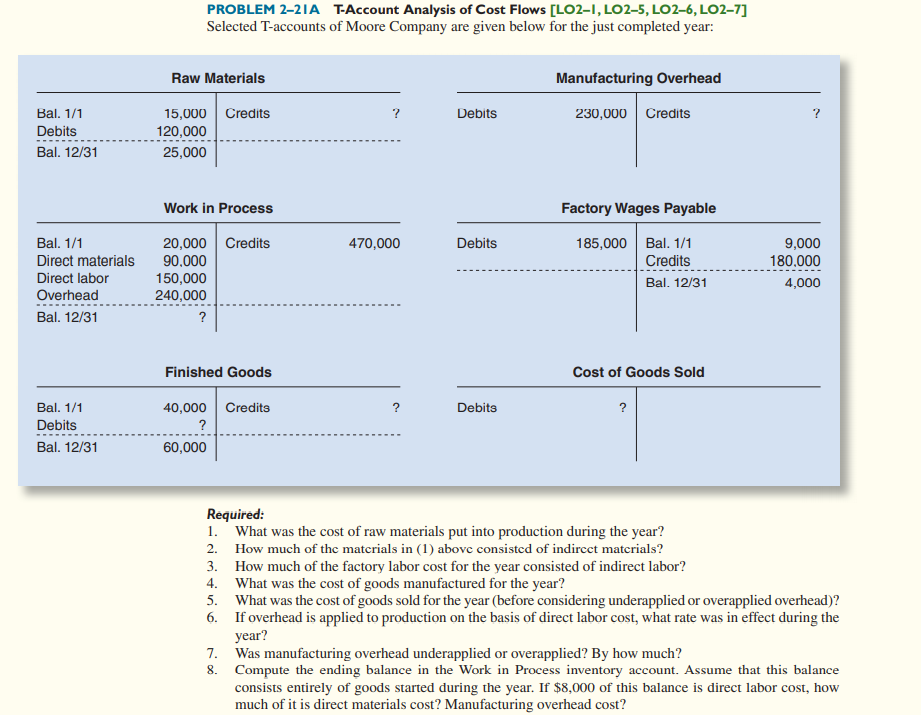 Solved PROBLEM 2-21A T-Account Analysis of Cost Flows | Chegg.com