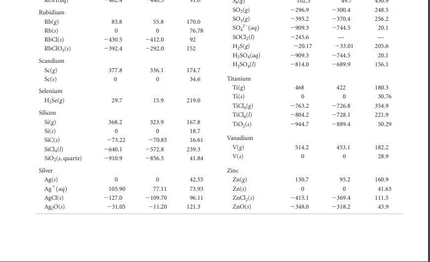 Solved Using values from Appendix C of your textbook, | Chegg.com