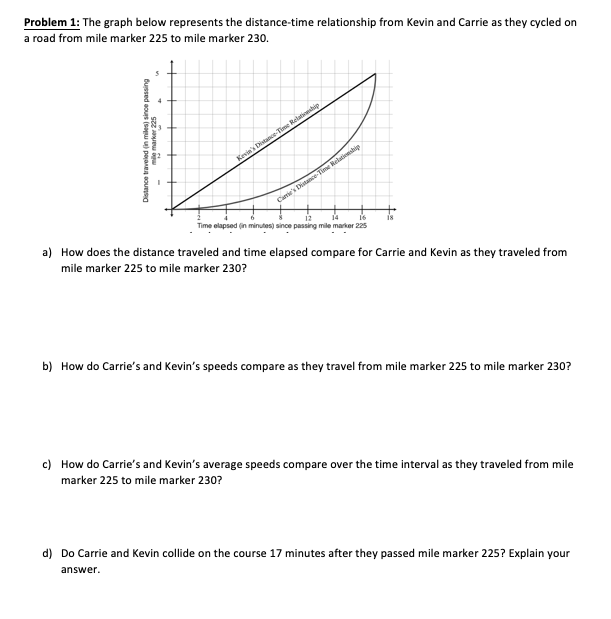 Solved Problem 1: The graph below represents the | Chegg.com