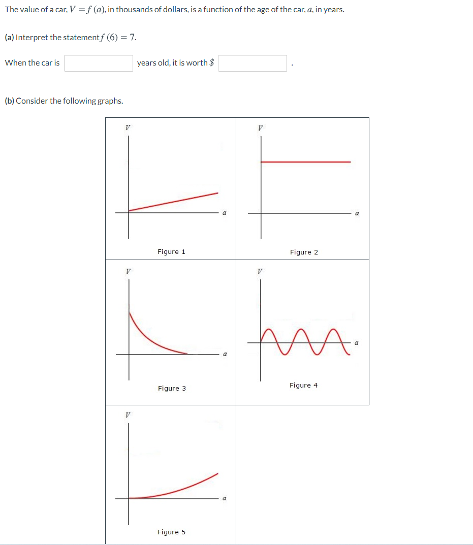 Solved The value of a car, V =f(a), in thousands of dollars, | Chegg.com