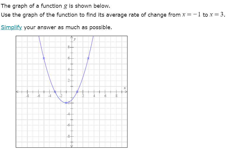 Solved The graph of a function g is shown below. Use the | Chegg.com