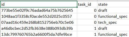 Solved Objectives: - Understand dataset with data scientist | Chegg.com