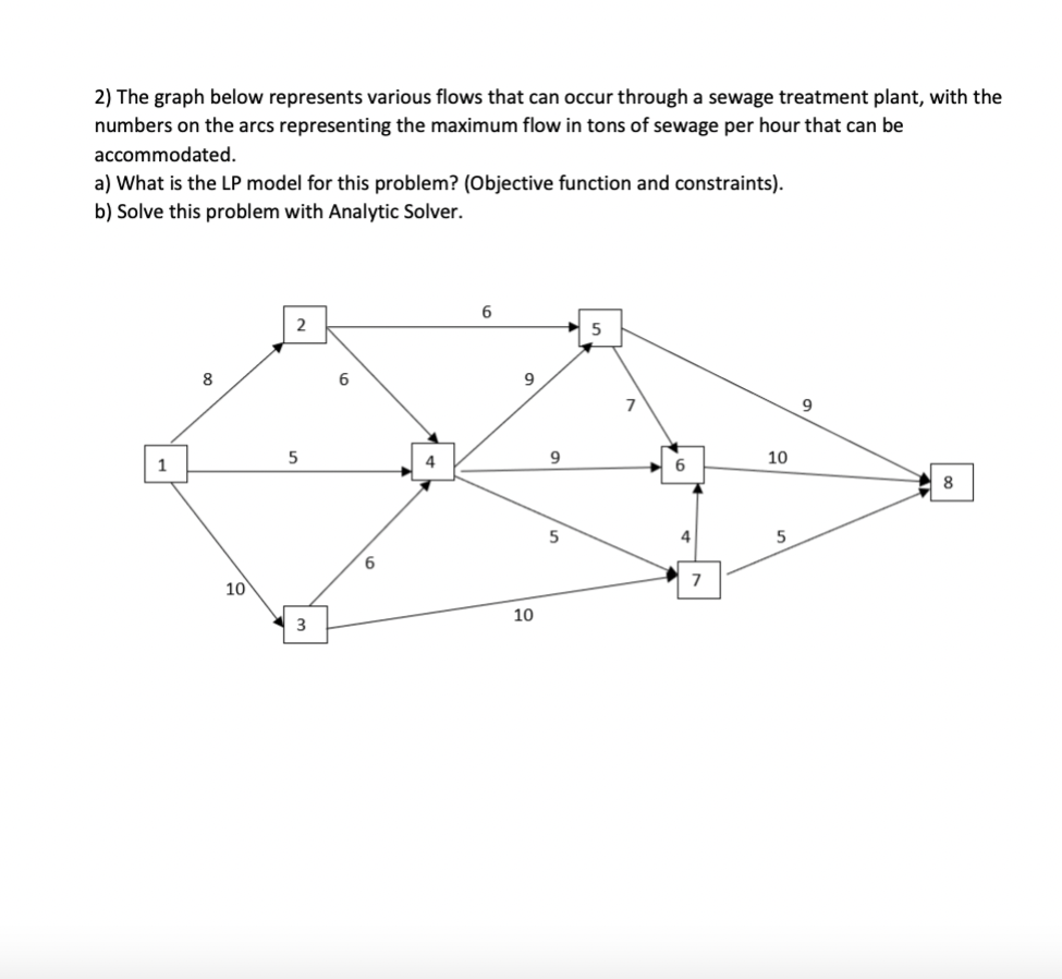 Solved 2) The graph below represents various flows that can | Chegg.com