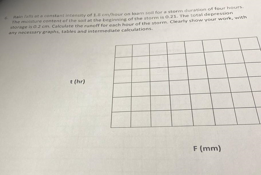 Solved 6. Rain falls at a constant intensity of 1.8 cm/ hour | Chegg.com
