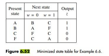 Solved Derive the circuit(s) that implement the state table | Chegg.com
