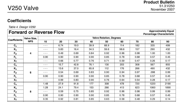 Solved Q4. a) Explain the meaning of the terms choked flow' | Chegg.com