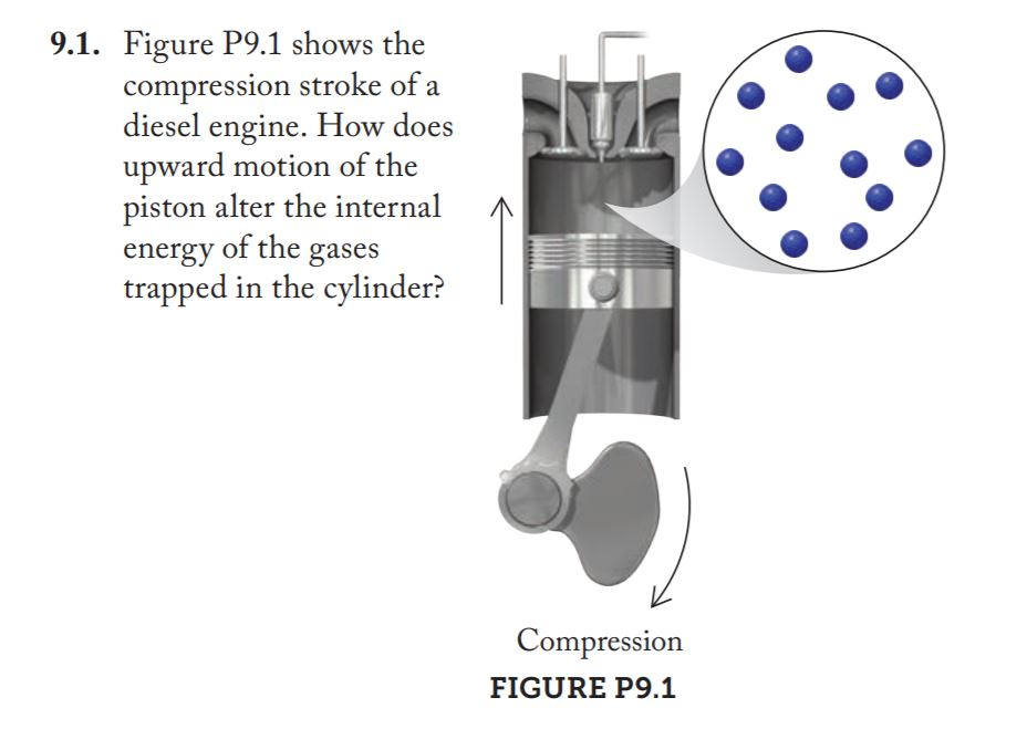 Solved 9.1. Figure P9.1 shows the compression stroke of a | Chegg.com