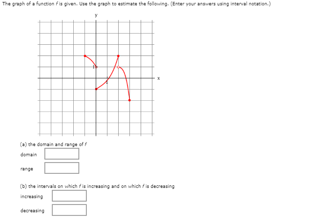 Solved The graph of a function fis given. Use the graph to | Chegg.com
