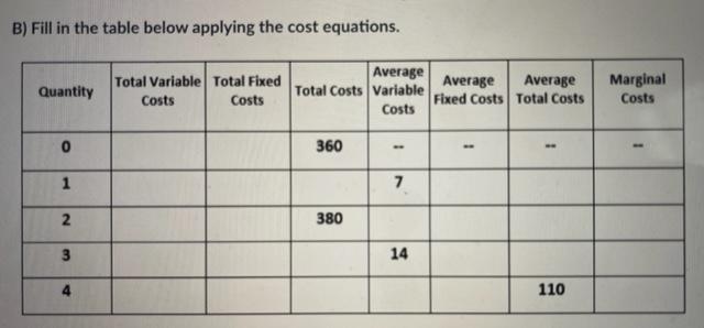 Solved A) The following graph shows per unit costs for a | Chegg.com