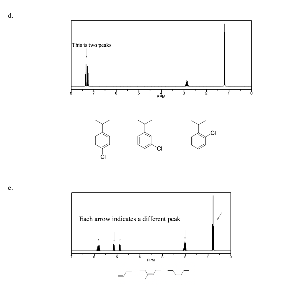 Solved Write the number of unique HYDROGENS under each | Chegg.com