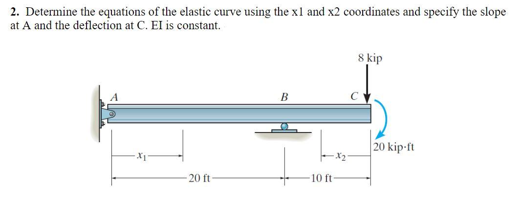 Solved 2. Determine the equations of the elastic curve using | Chegg.com