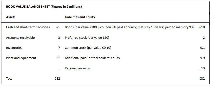 Solved Look at the following book-value balance sheet for | Chegg.com