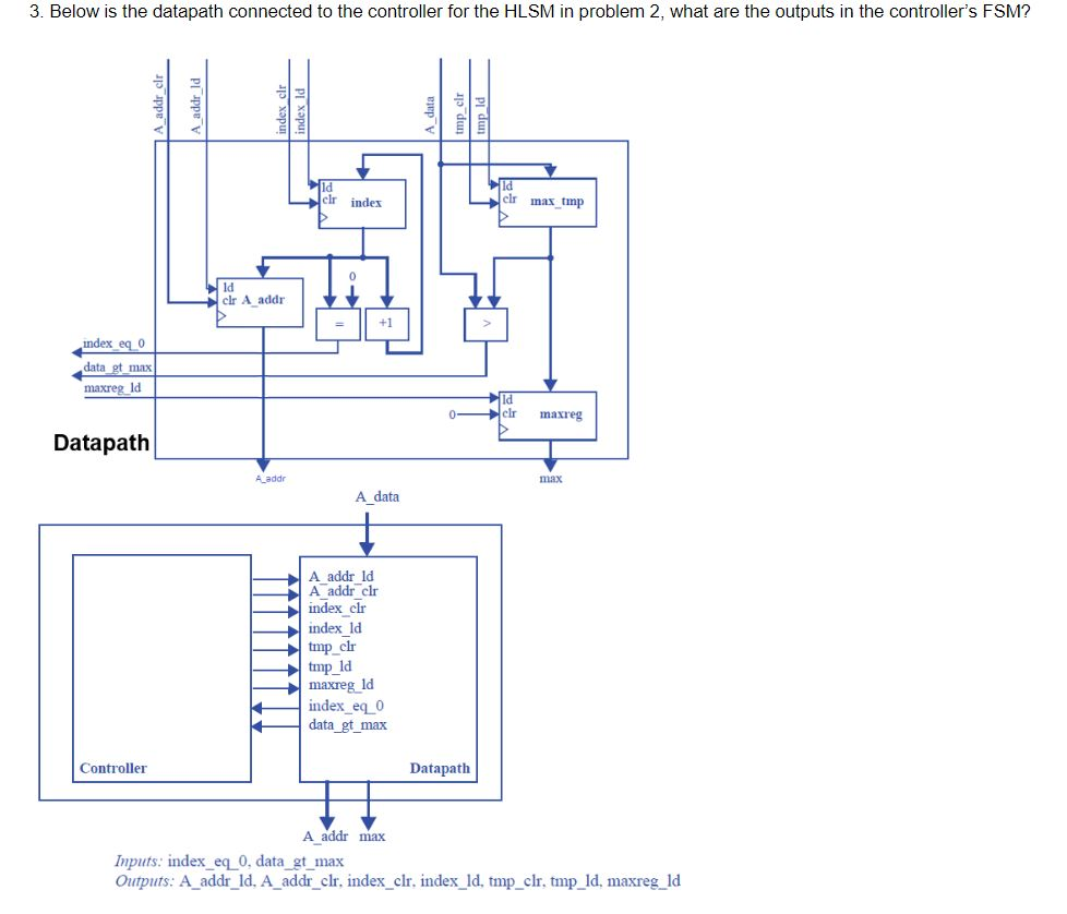 3. Below is the datapath connected to the controller | Chegg.com