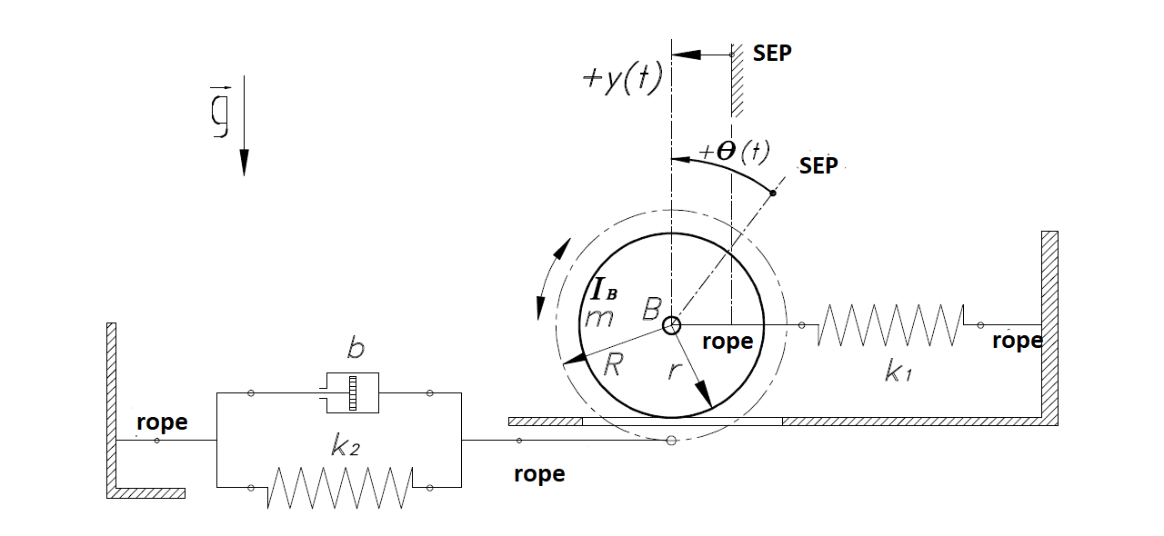 The flywheel is stepped in the system given below. | Chegg.com