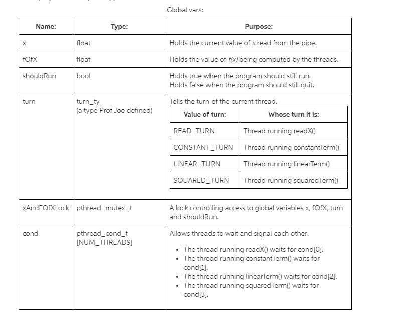 Solved NOTE: code must be written in c++ language without | Chegg.com