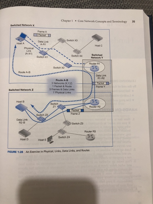 Solved Chapter 1 Core Network Concepts and Terminology 35 | Chegg.com