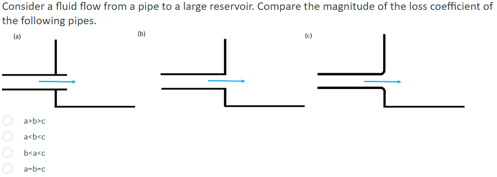 Solved Consider a fluid flow from a pipe to a | Chegg.com