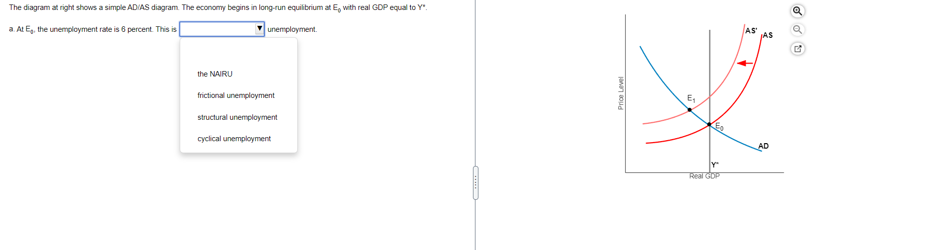 Solved The diagram at right shows a simple AD/AS diagram. | Chegg.com