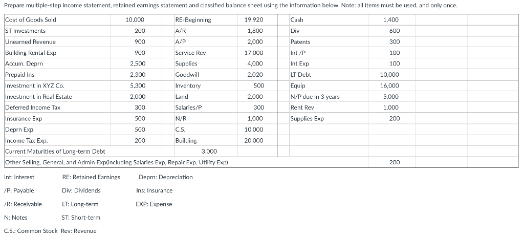 Solved Prepare multiple-step income statement, retained | Chegg.com
