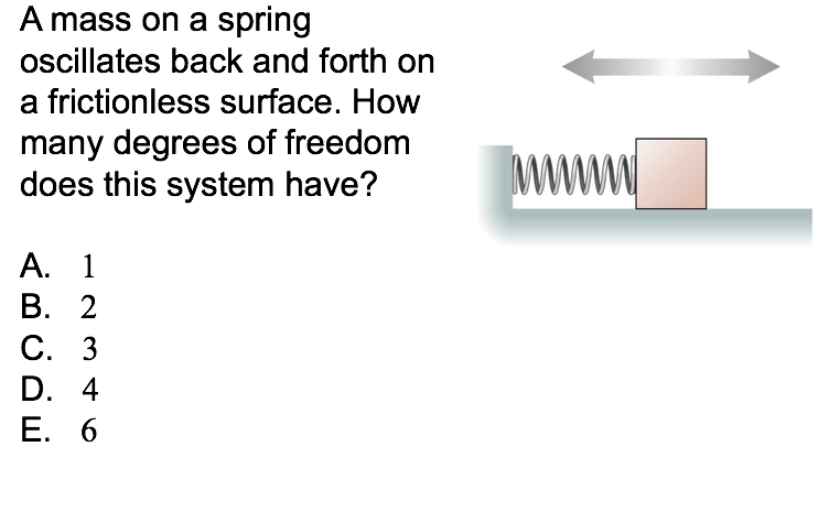 Solved A mass on a spring oscillates back and forth on a | Chegg.com