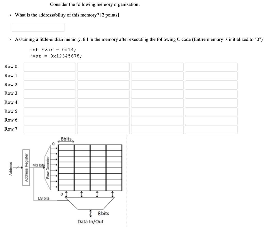 Solved Consider the following memory organization. • What is | Chegg.com
