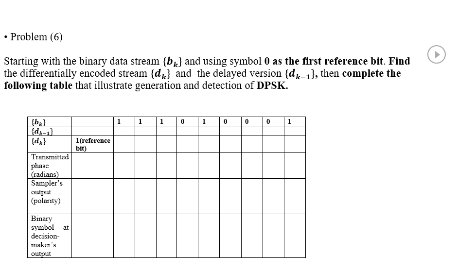 Solved • Problem (6) Starting with the binary data stream | Chegg.com