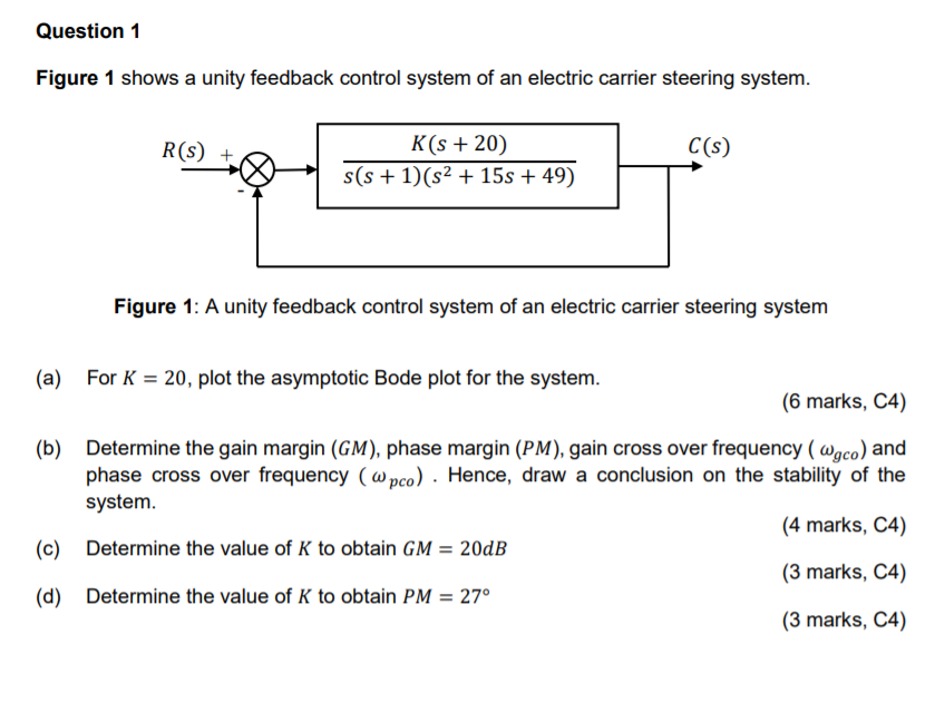 Solved Question 1 Figure 1 shows a unity feedback control | Chegg.com