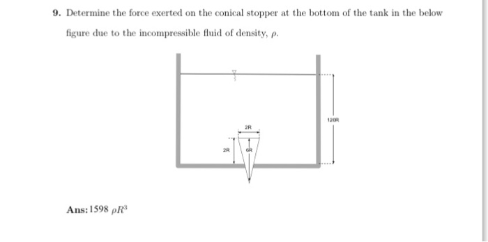Solved 9. Determine the force exerted on the conical stopper | Chegg.com