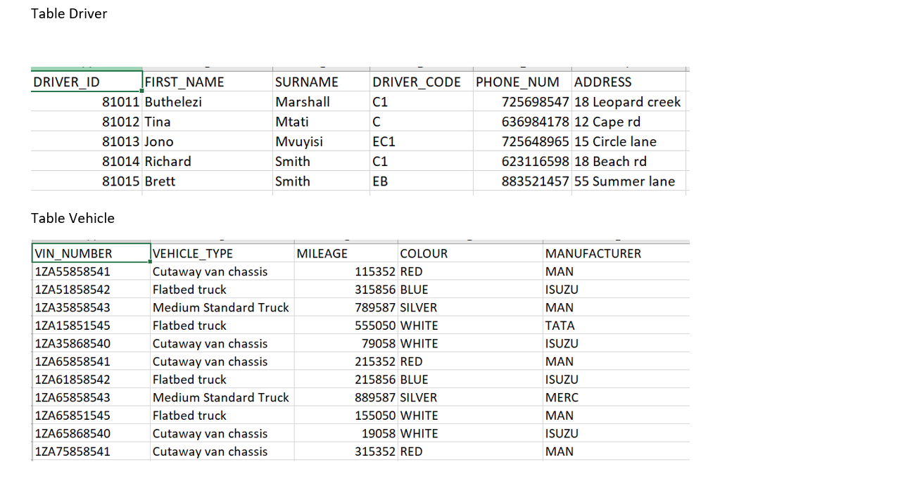 Solved Create the tables, and import the values supplied in | Chegg.com