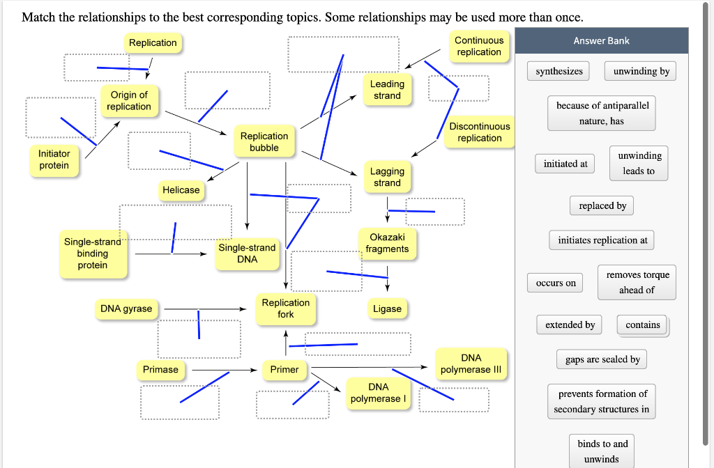 Solved Match the relationships to the best corresponding | Chegg.com