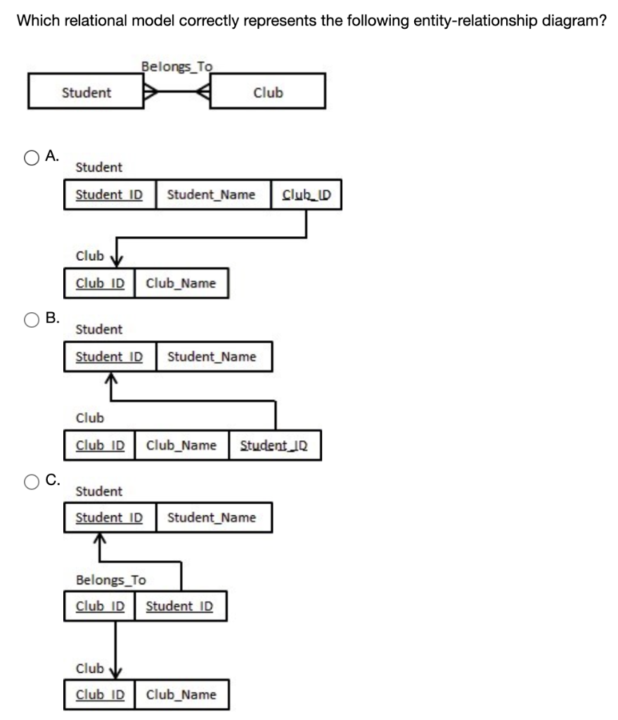 Solved Which relational model correctly represents the | Chegg.com